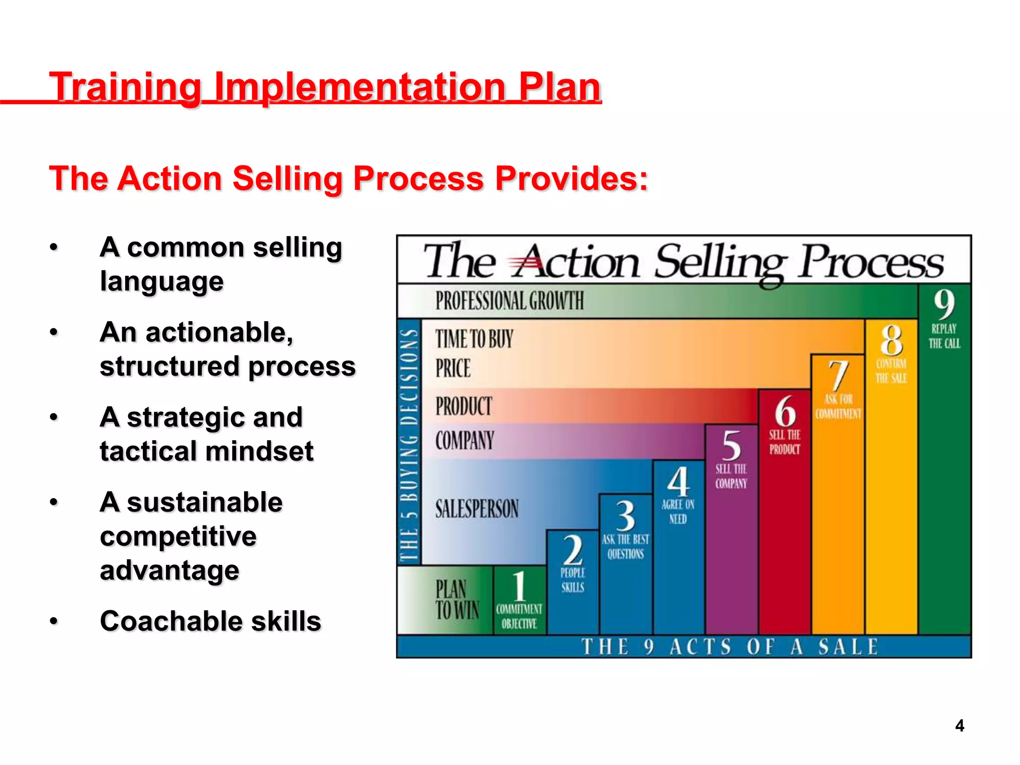 actionselling.ppt
