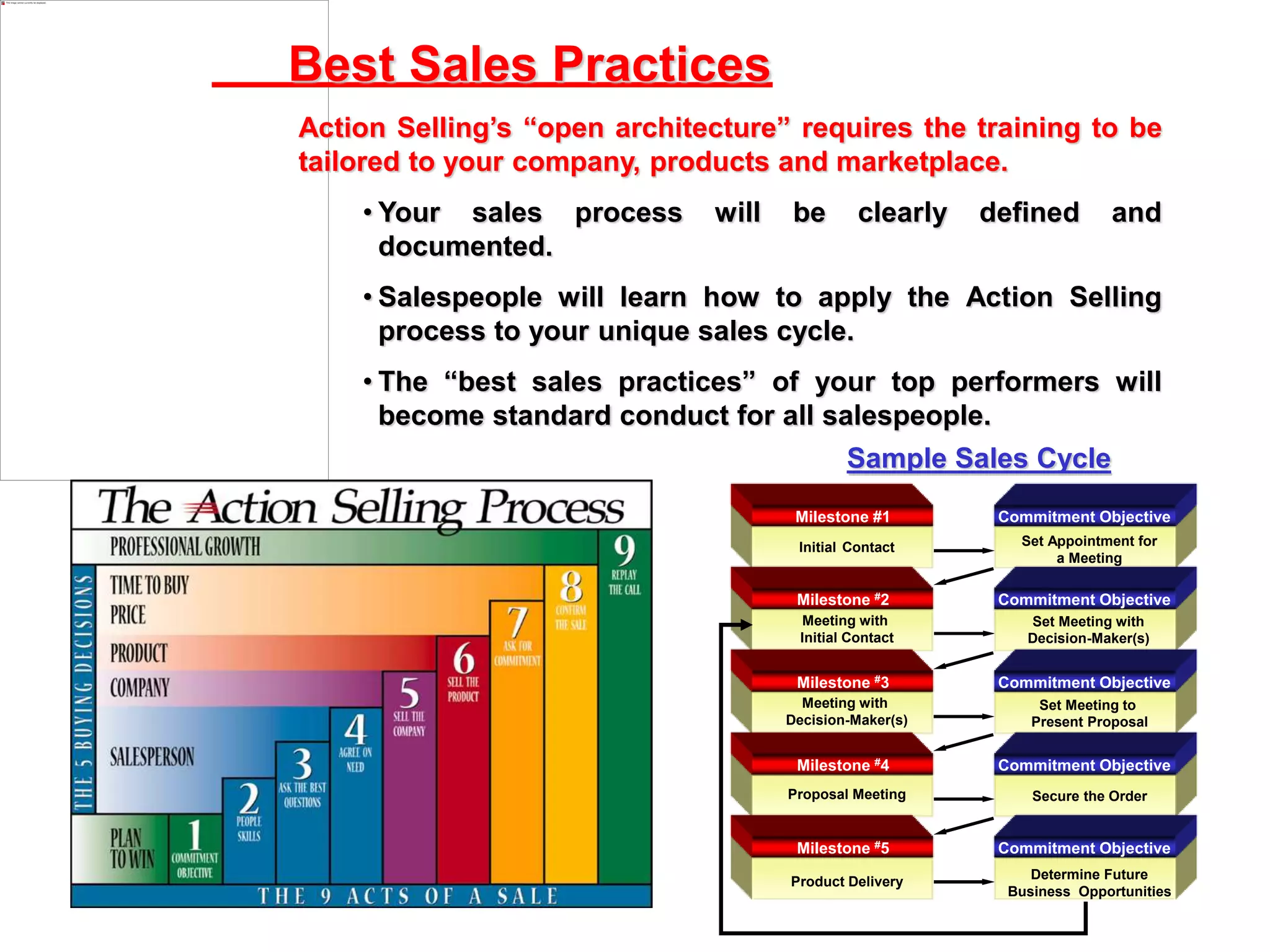 actionselling.ppt