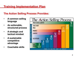 actionselling.ppt