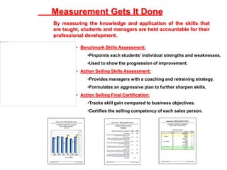 actionselling.ppt
