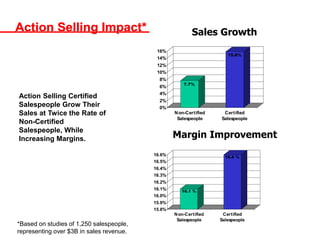 actionselling (1).pdf