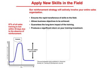 actionselling (1).pdf