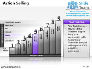 Action selling steps to sell powerpoint ppt slides. | PDF | Sales ...