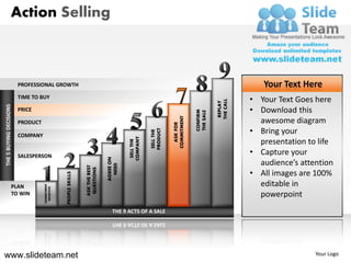 Action selling steps to sell powerpoint ppt templates. | PDF | Sales ...