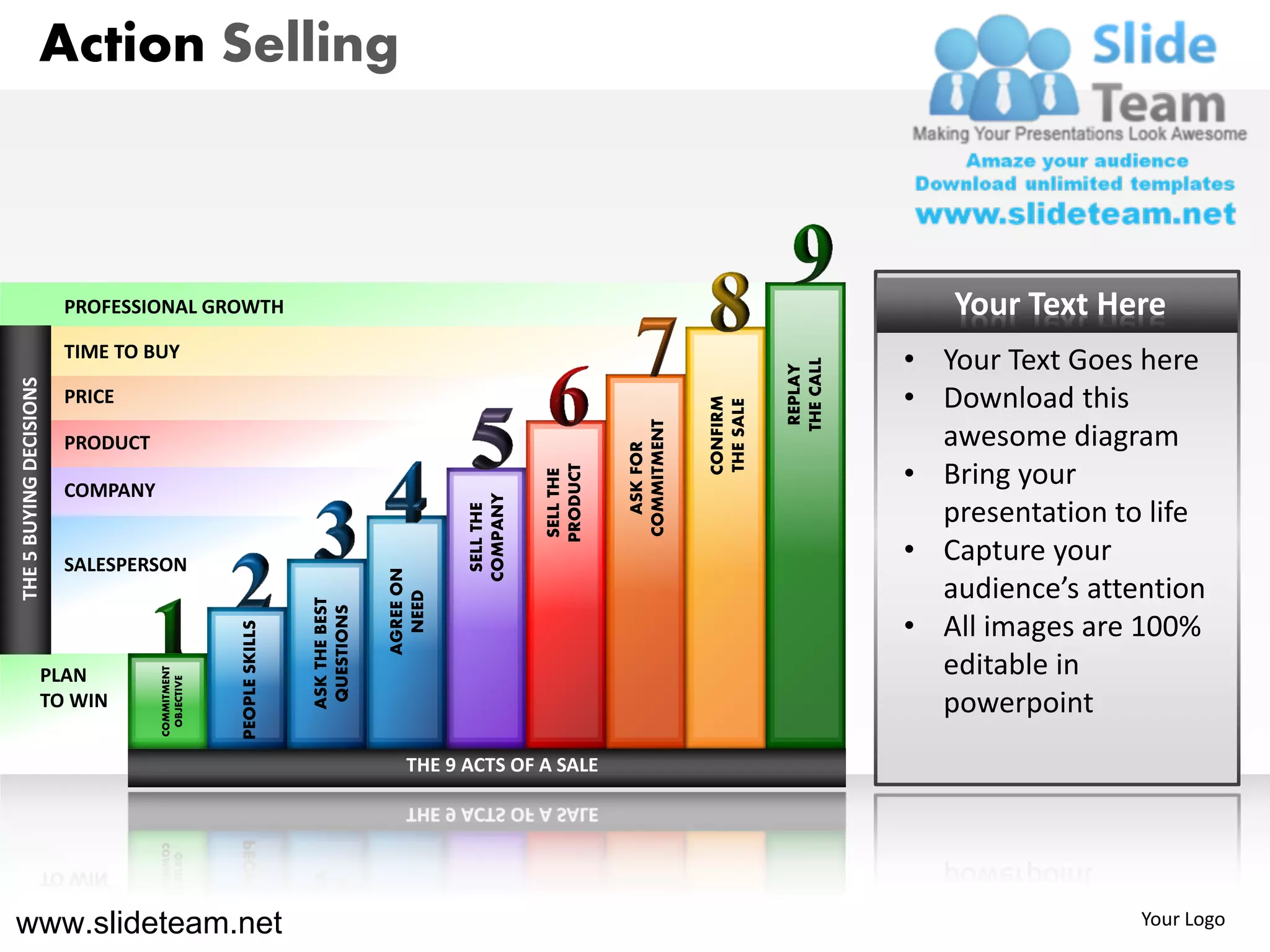 Action selling steps to sell powerpoint presentation slides. | PDF
