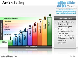 Action selling steps to sell powerpoint presentation slides. | PDF