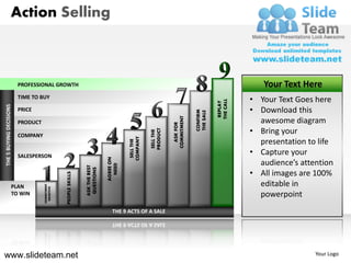 Action selling steps to sell powerpoint presentation templates. | PDF