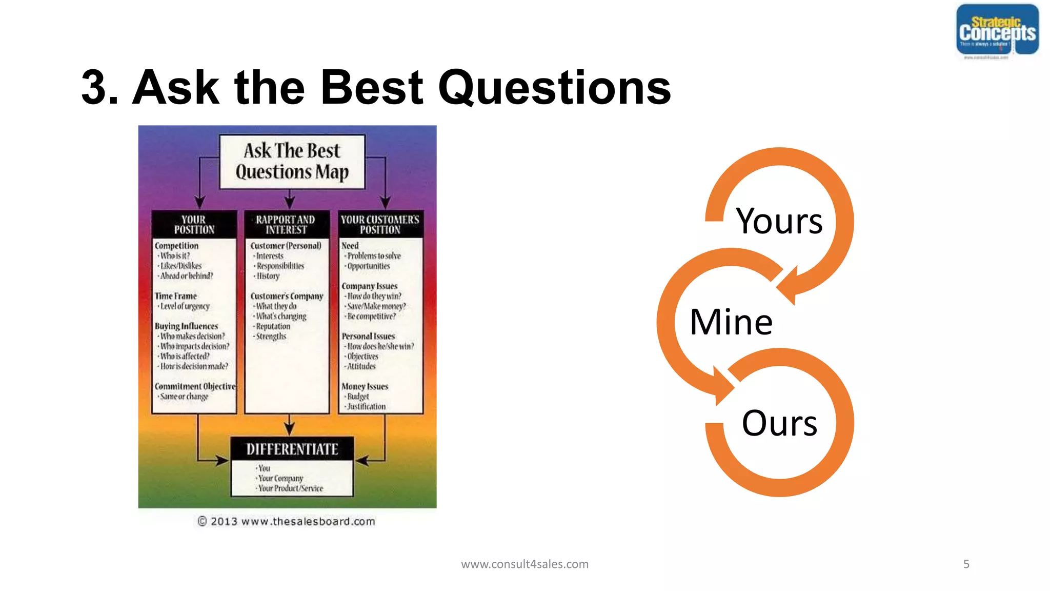 Action Selling System.pptx