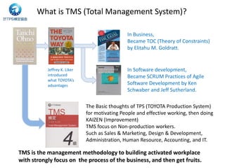 ①Actions for building activated workplace | PPT