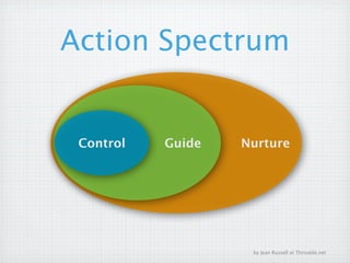 Action Spectrum | PPT