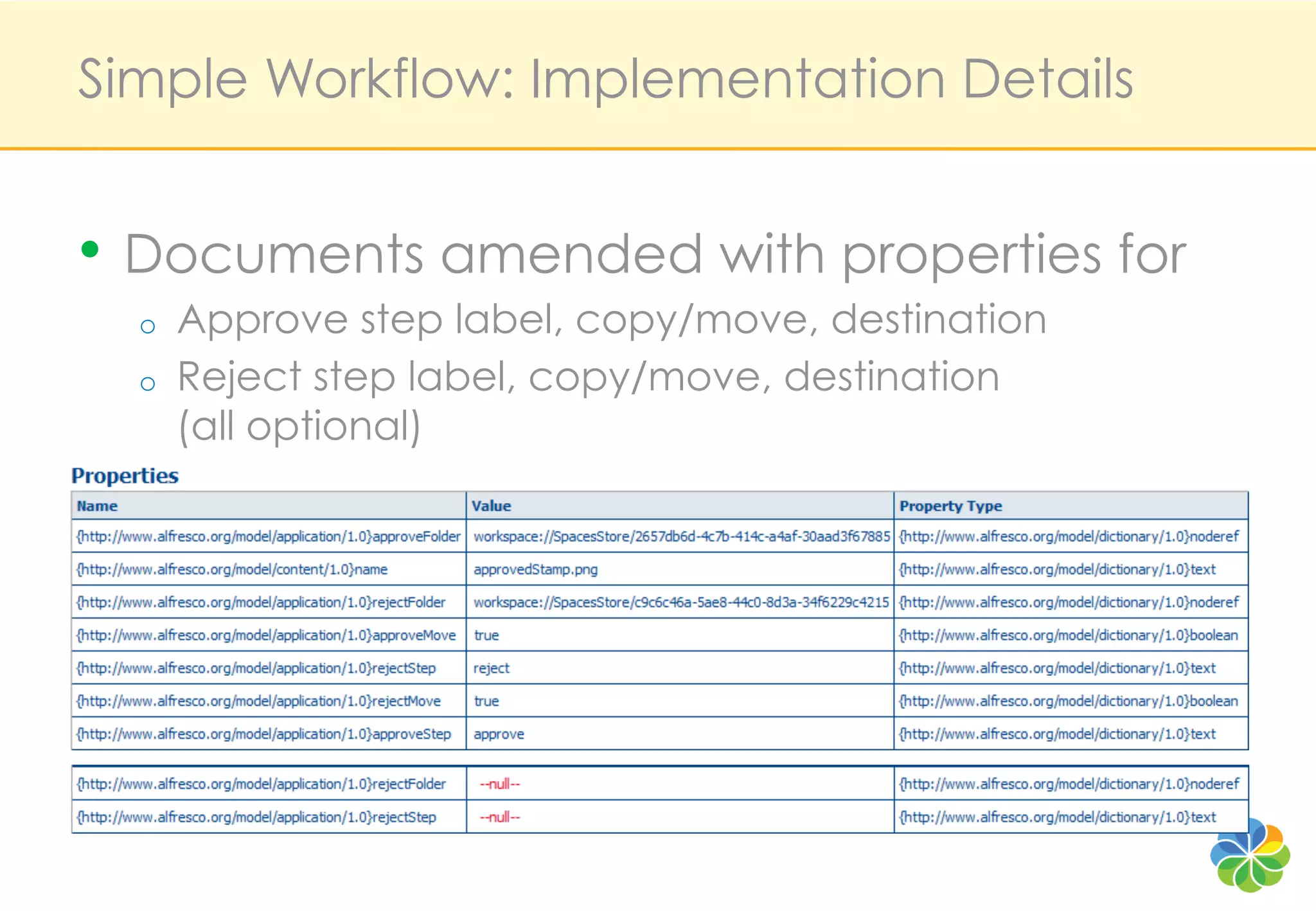 Actions rules and workflow in alfresco | PDF