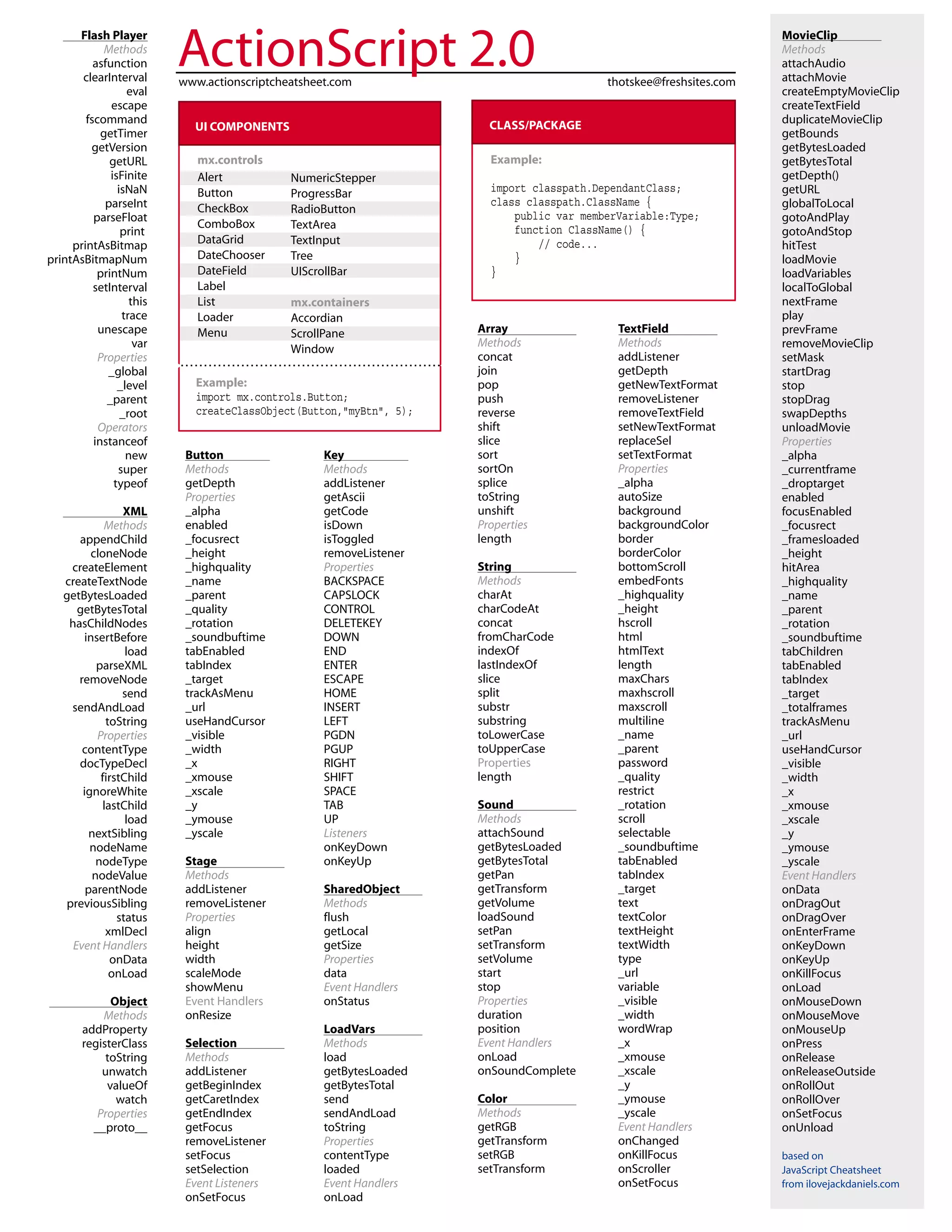 Actionsscript Cheat Sheet Letter | PDF