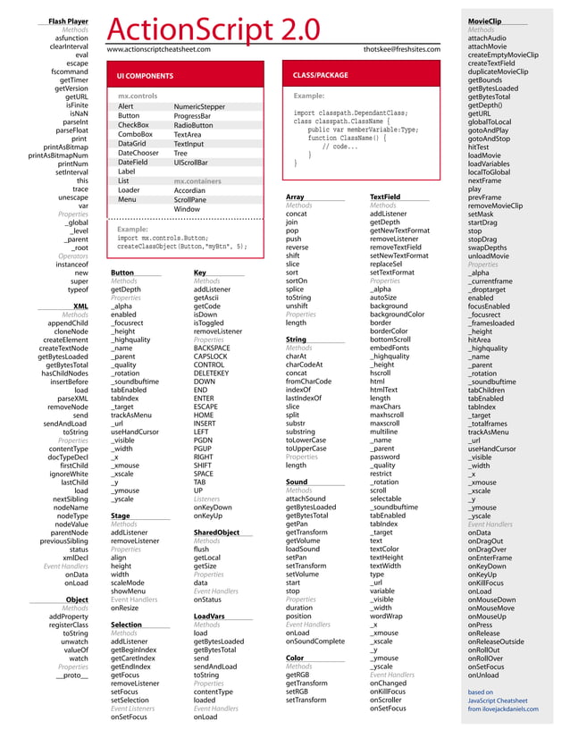 Actionsscript Cheat Sheet Letter