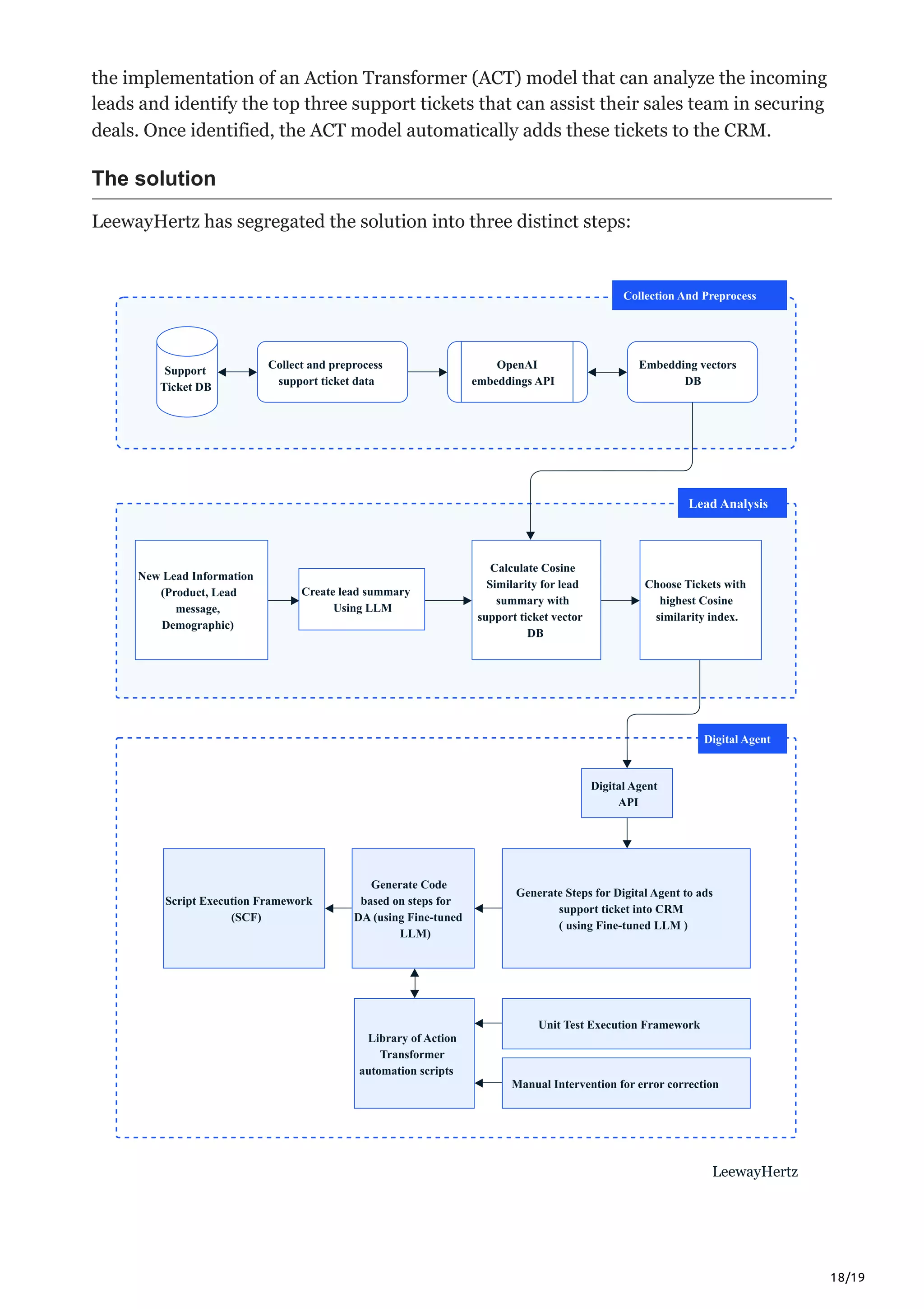 Action Transformer The next frontier in AI development.pdf