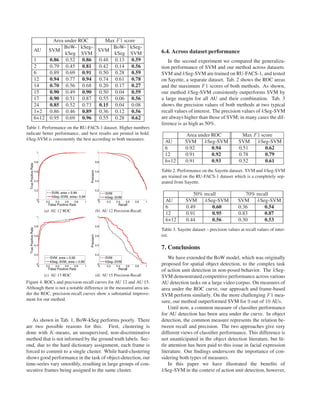 Action unit detection with segment based sv ms-cvpr2010 | PDF