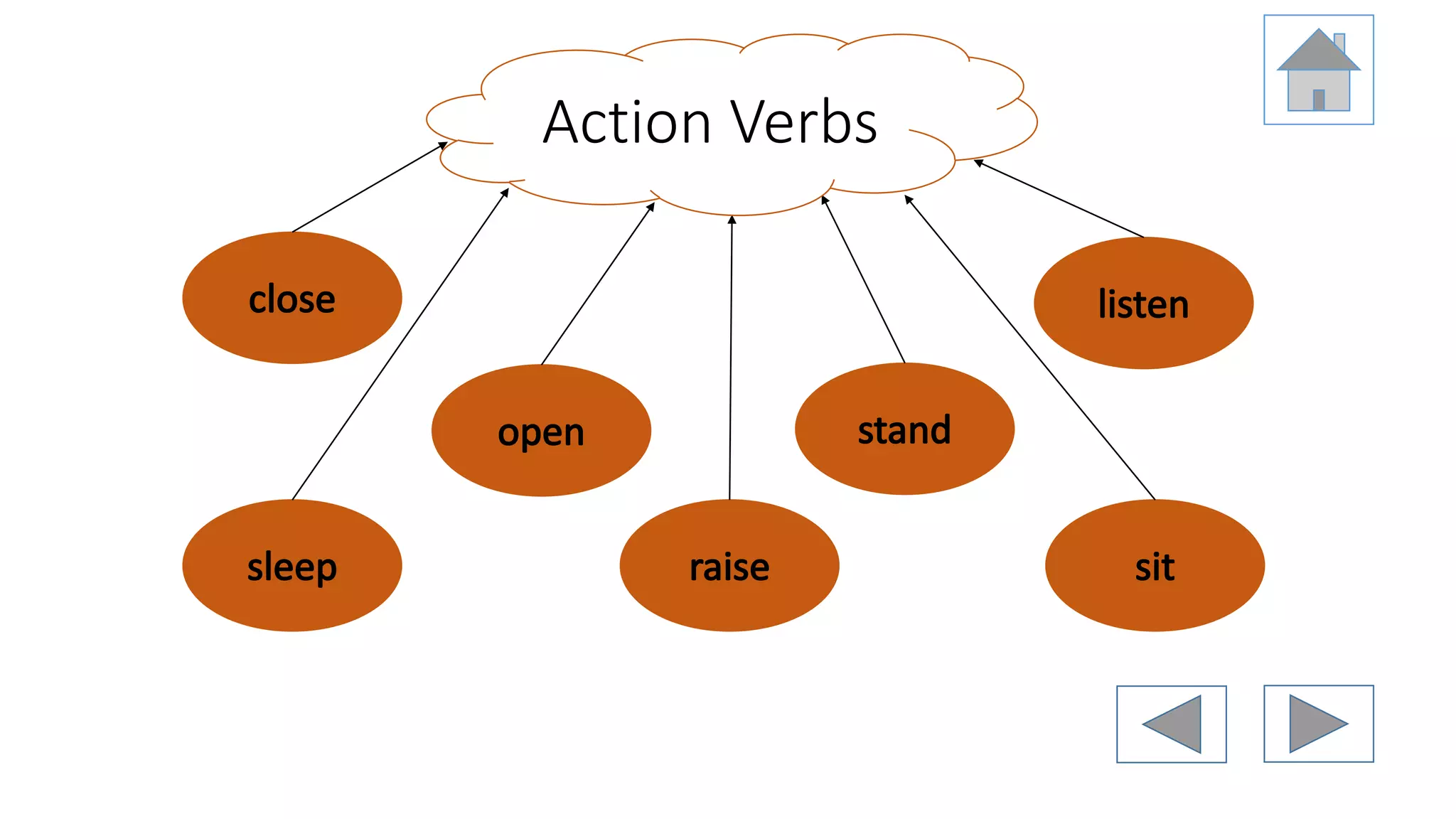 Action verbs PPT | PPTX