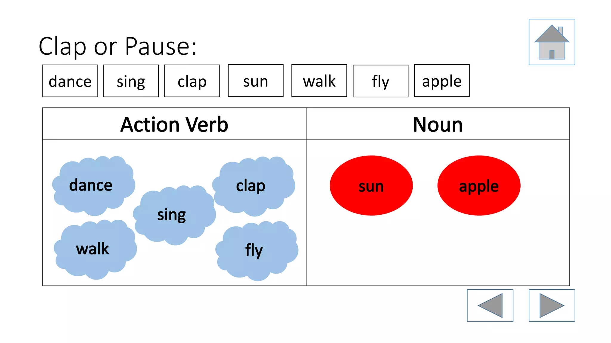 Action verbs PPT | PPTX