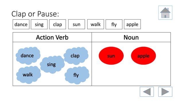 Action verbs PPT | PPTX