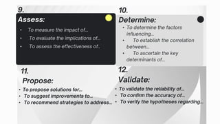 Action Verbs to write research objectives.pptx