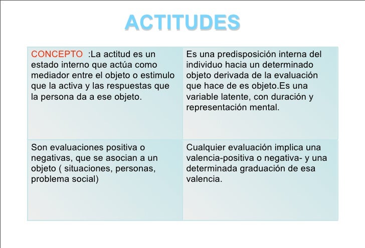 Actitud Significado
