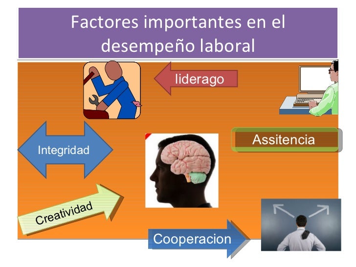 Actitudes Laborales Y Su Relación Con El Desempeño Laboral – GLJY