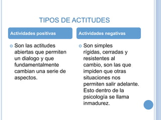 Actitudes de los seres humanos | PPTX