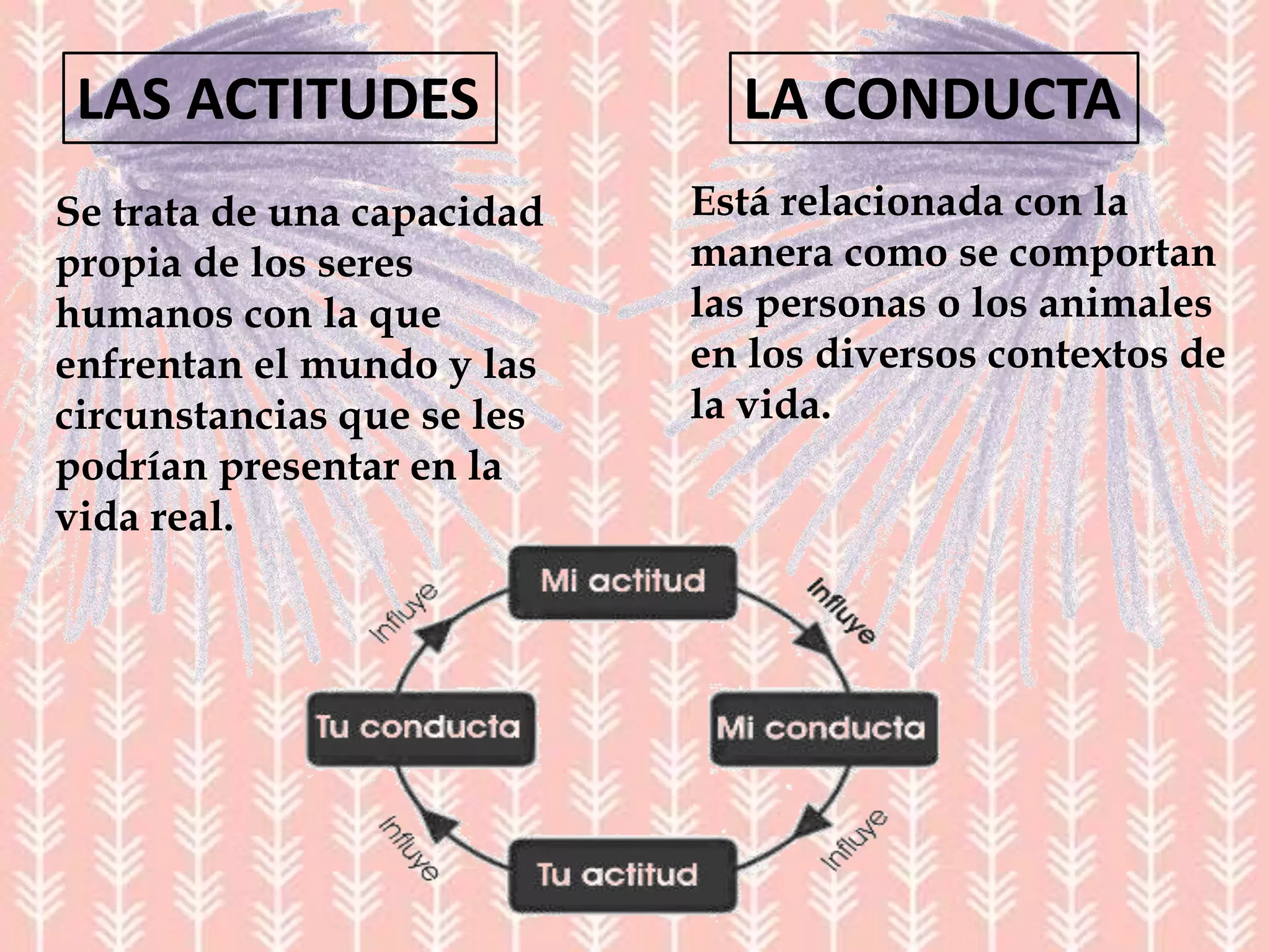 Las actitudes y conductas | PPT