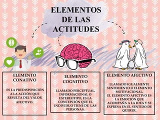 Las actitudes y conductas | PPTX