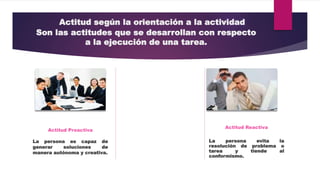 ACTITUD Y APTITUD (5).pptx 33333333333333 | PPTX