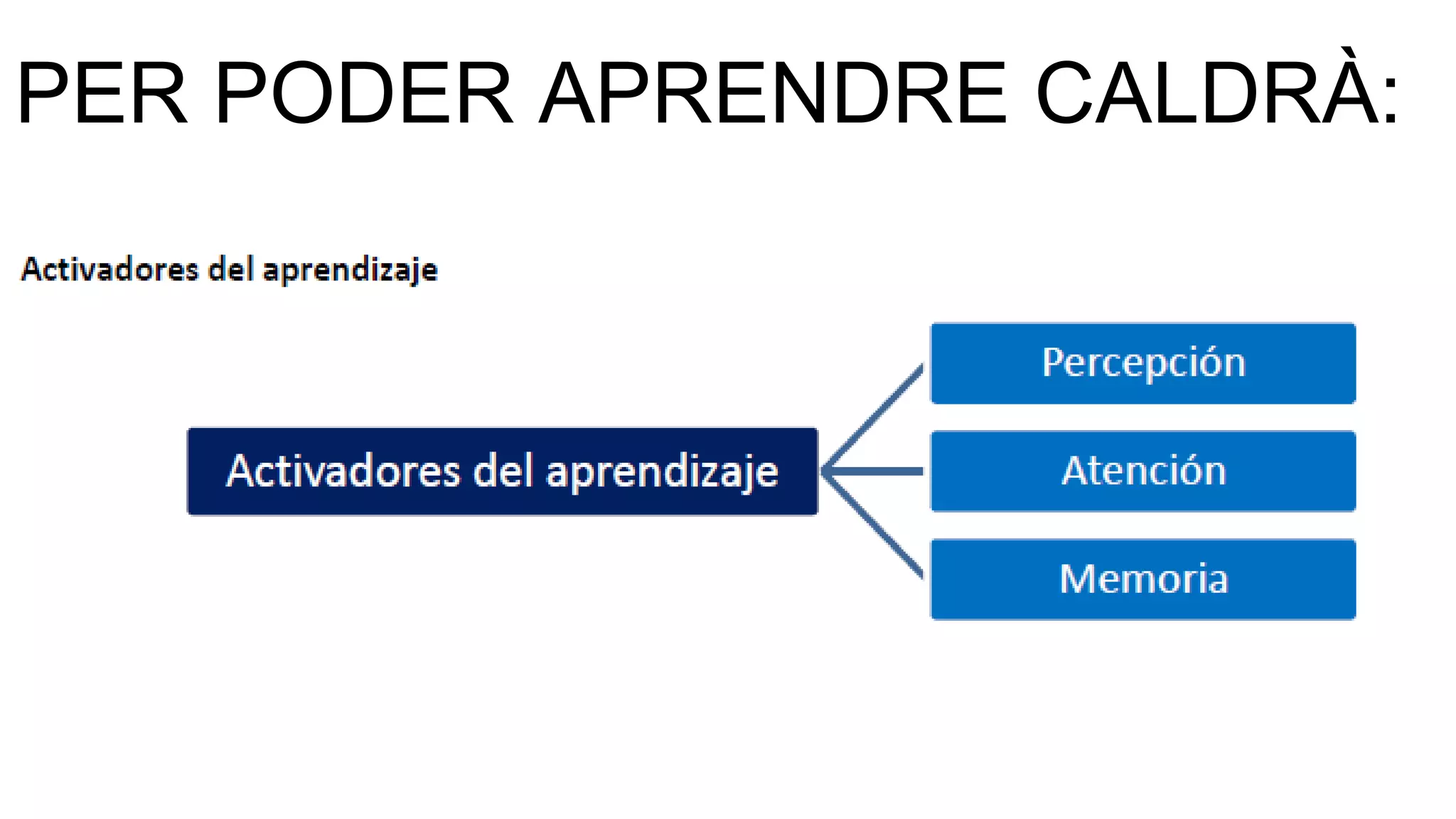 activadores del aprendizaje.pptx