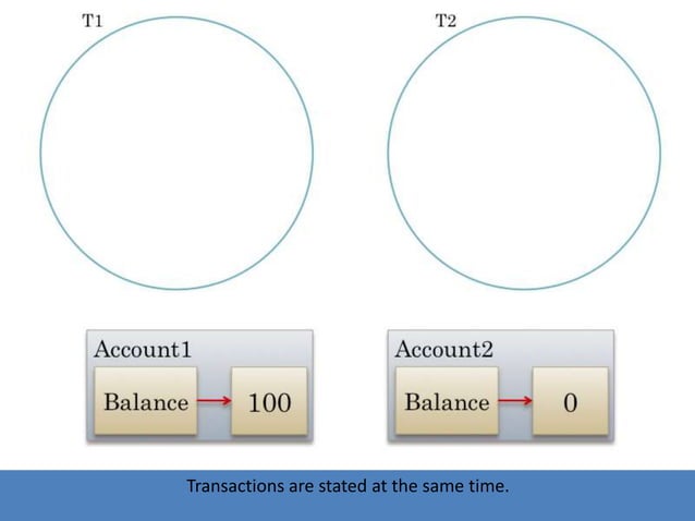 Activate STM example scenario | PPT