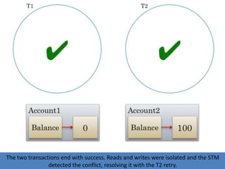 Activate STM example scenario | PPT