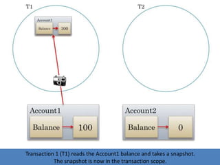 Activate STM example scenario | PPT