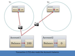 Activate STM example scenario | PPT
