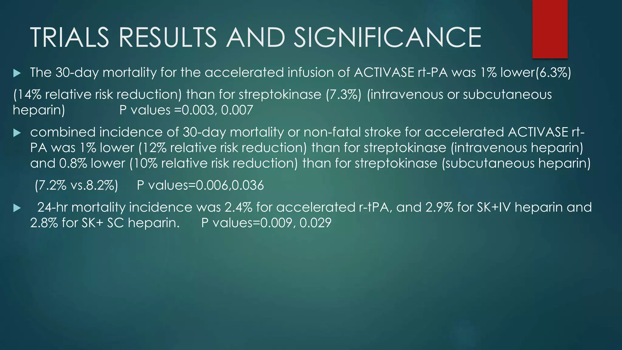 Activase product monograph | PPTX