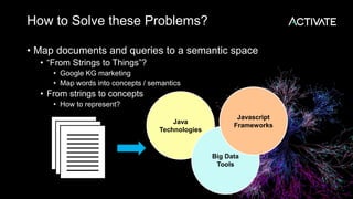 Vectors in Search - Towards More Semantic Matching | PPT