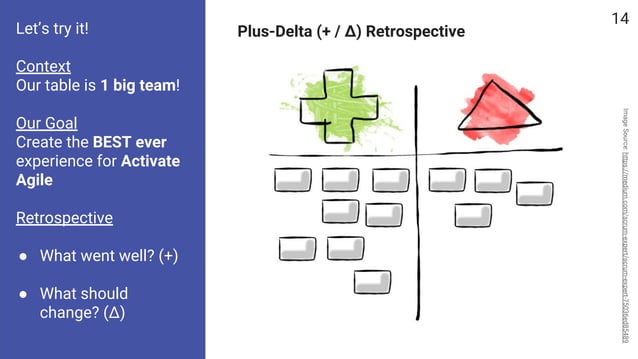 Accelerate Through Retrospectives (Activate Agile, Agile Australia 2018 ...