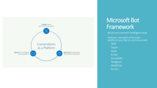Activate bots within SharePoint Framework | PPTX