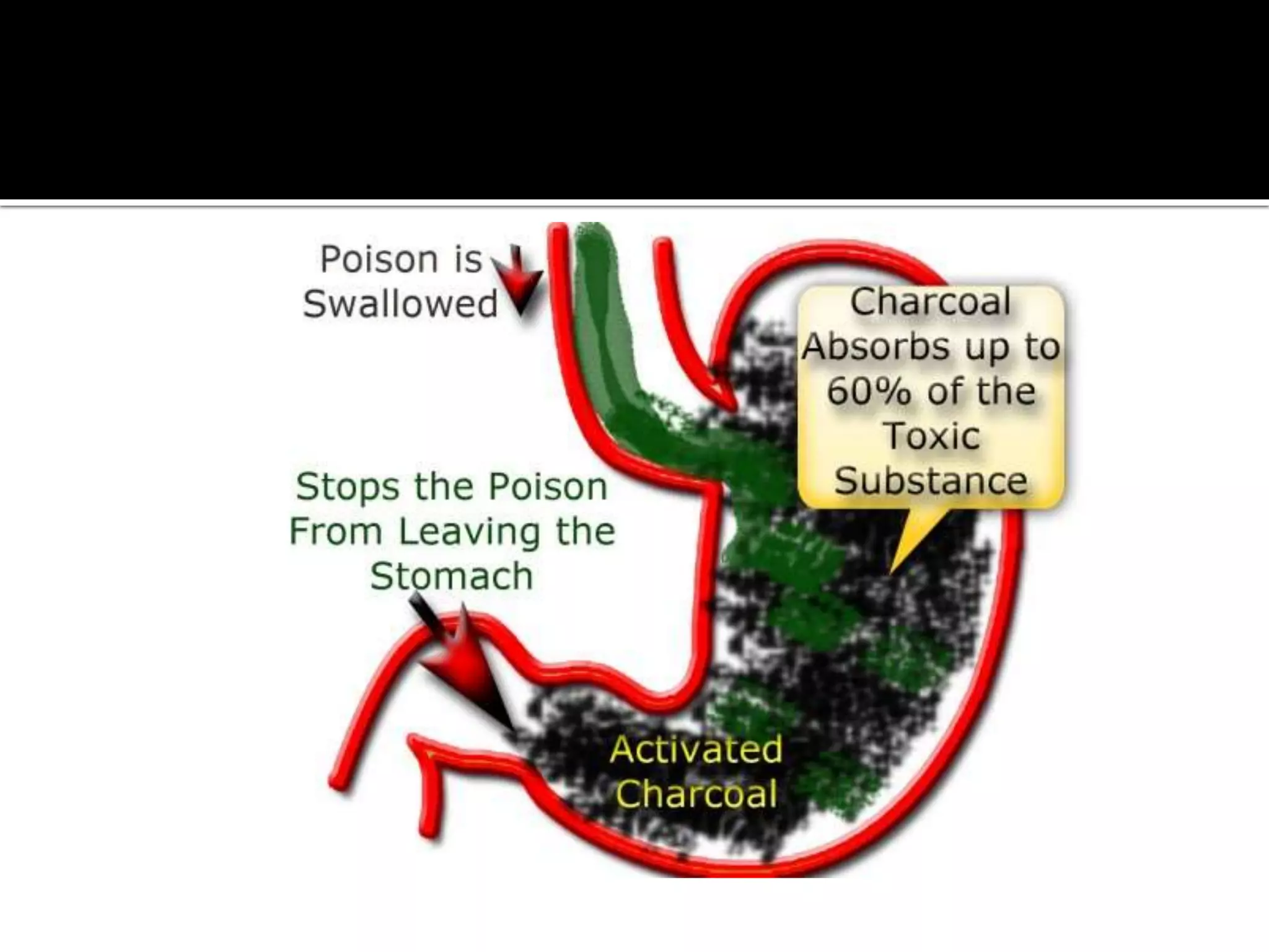 Activated_Charcoal | PPTX