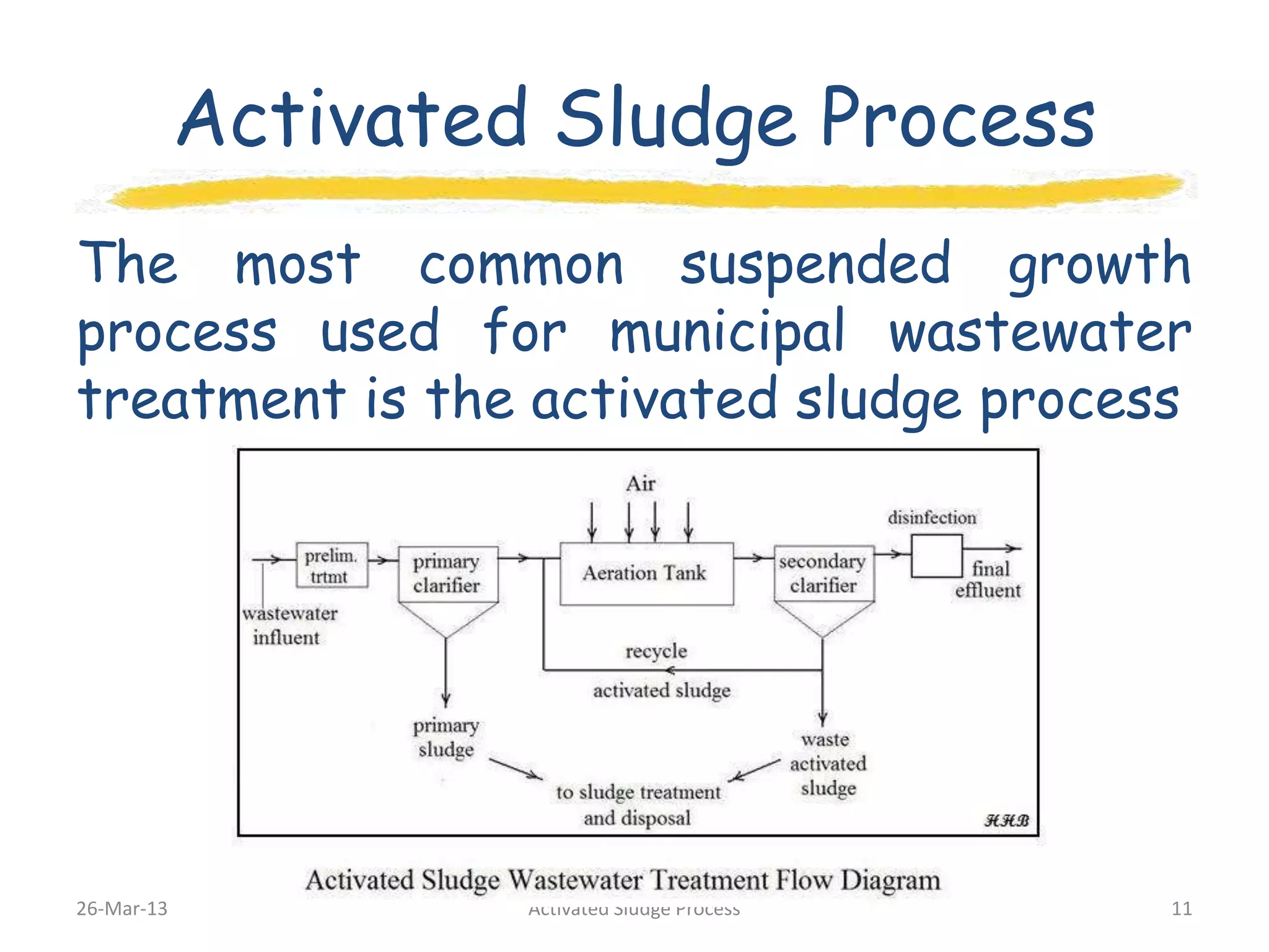 Activated Sludge Process | PPTX