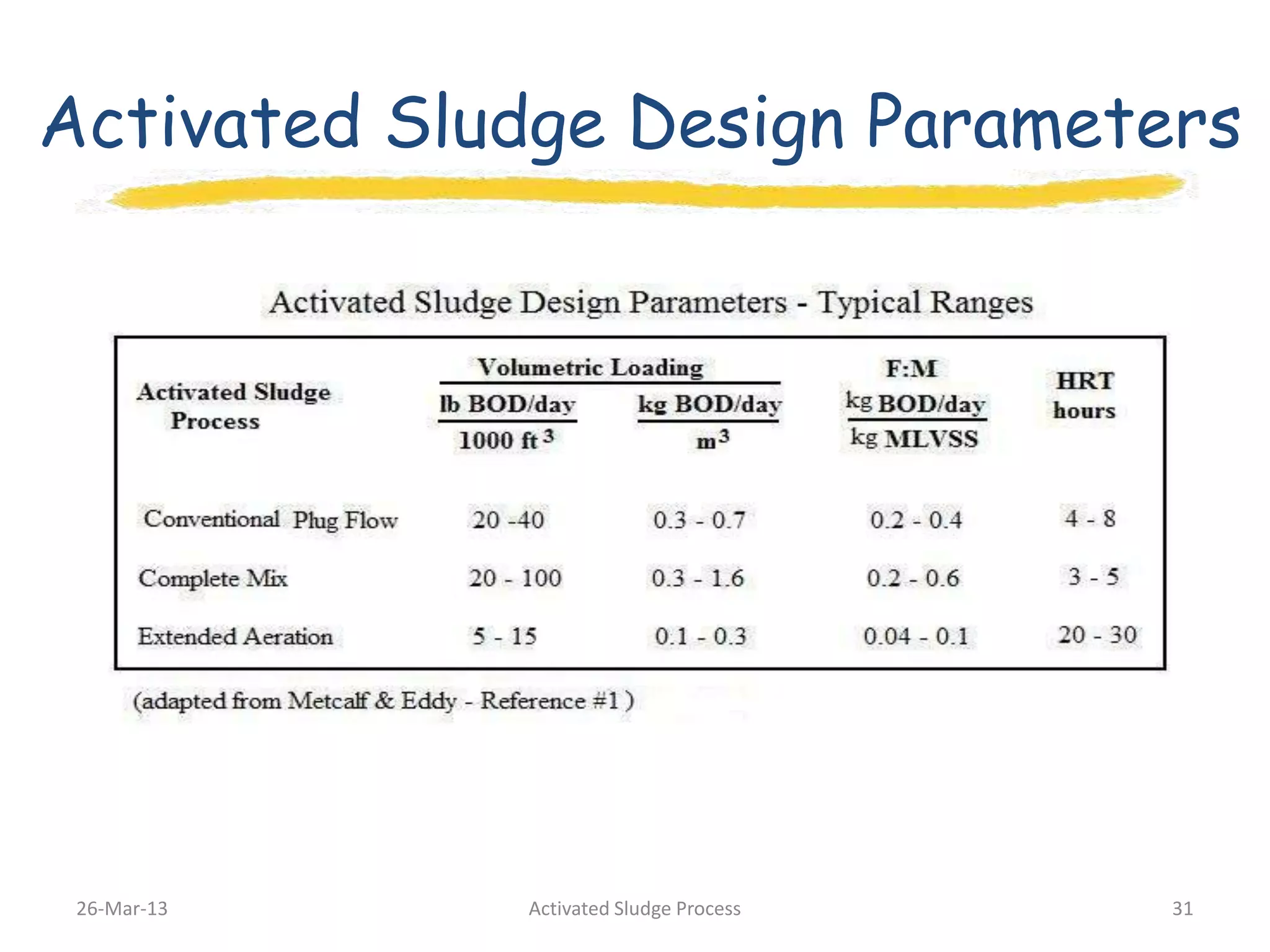 Activated Sludge Process | PPTX