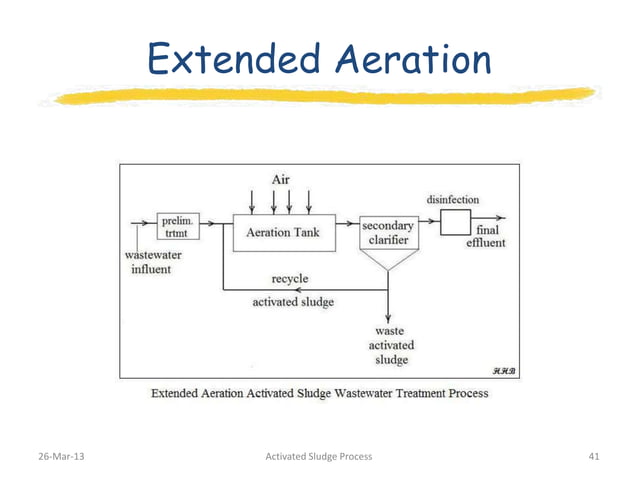 Activated Sludge Process | PPTX | Chemistry | Science
