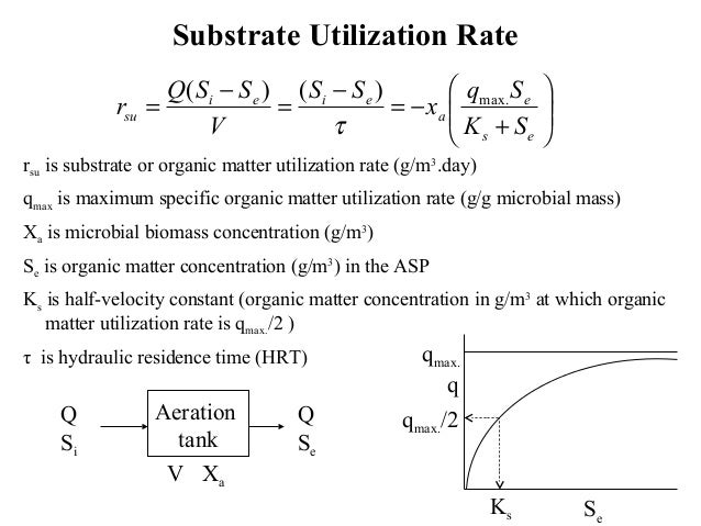 Activated sludge process