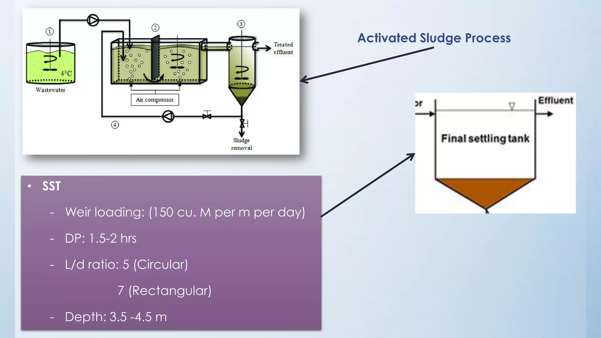 Activated sludge process | PDF