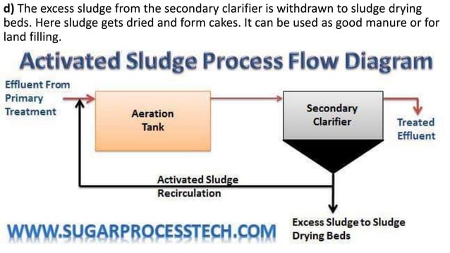 Activated Sludge Process.pptx By Vikrant Sir | PPTX | Chemistry | Science