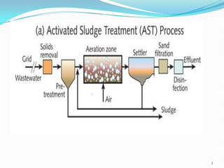 activated sludge process. sanitary engineering | PPT
