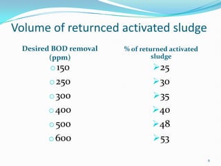 activated sludge process. sanitary engineering | PPT