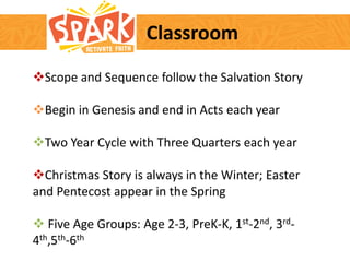 Introduction to Spark! | PPTX