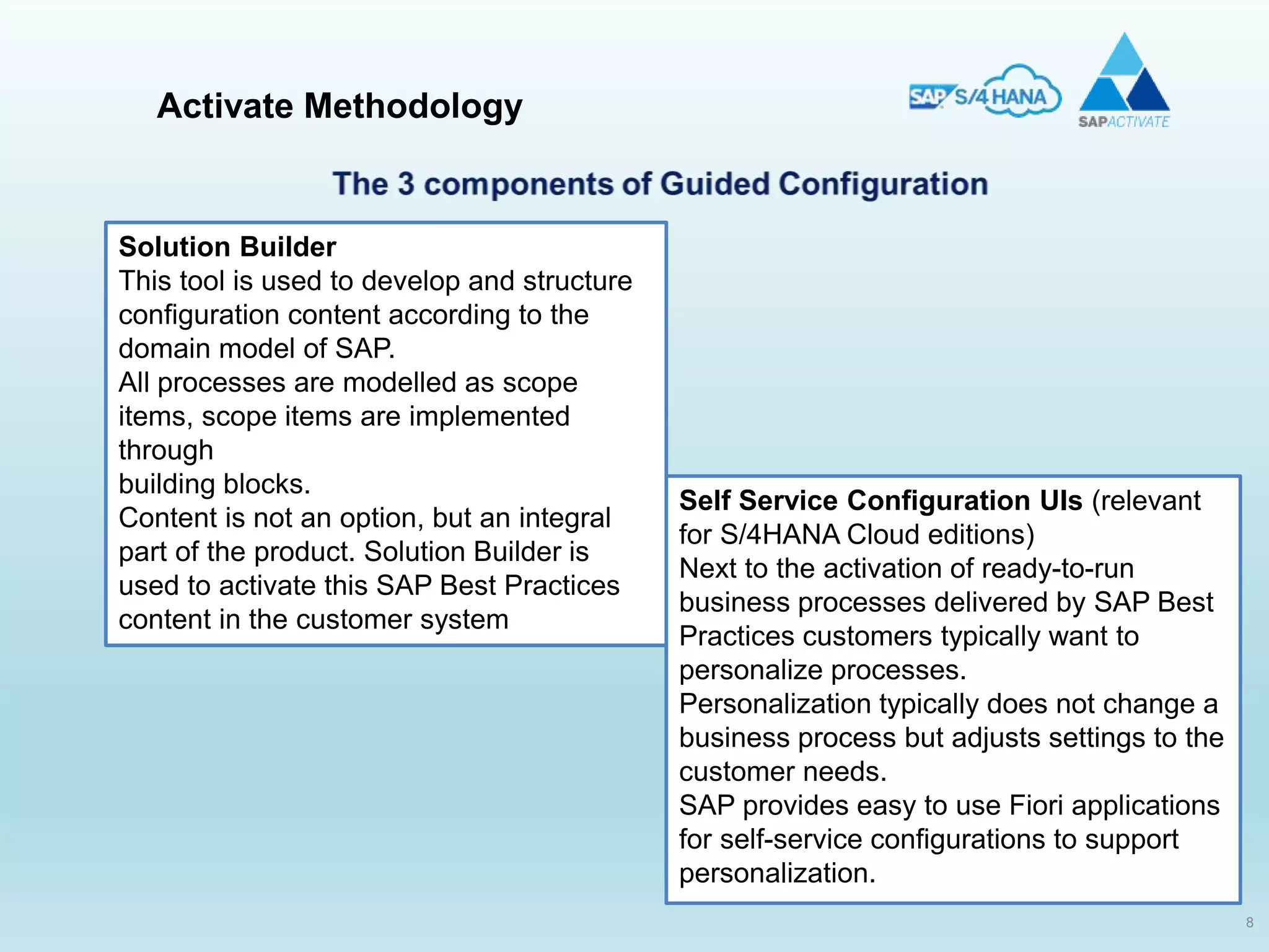 Activate Methodology | PPT