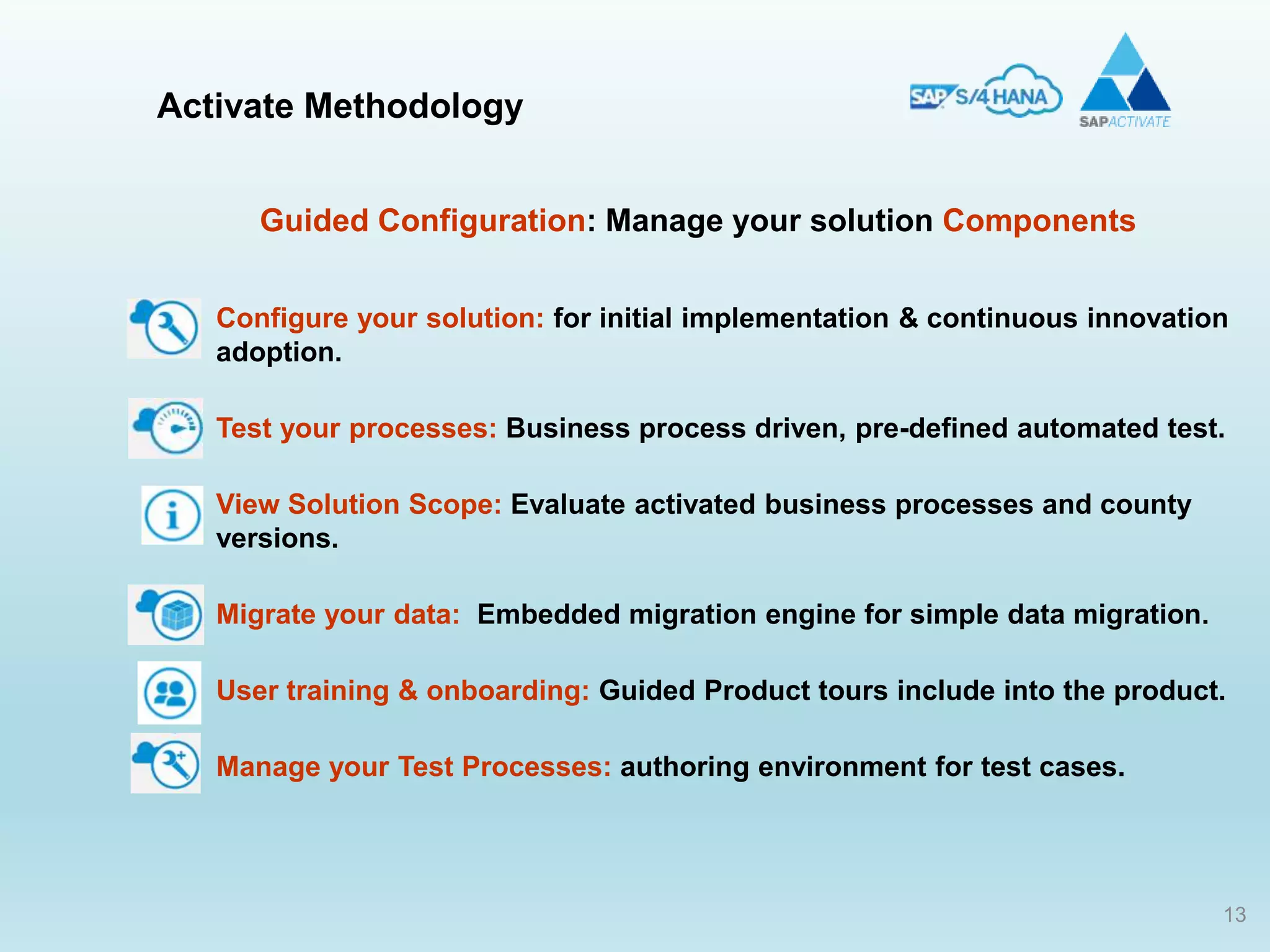 Activate Methodology | PPT